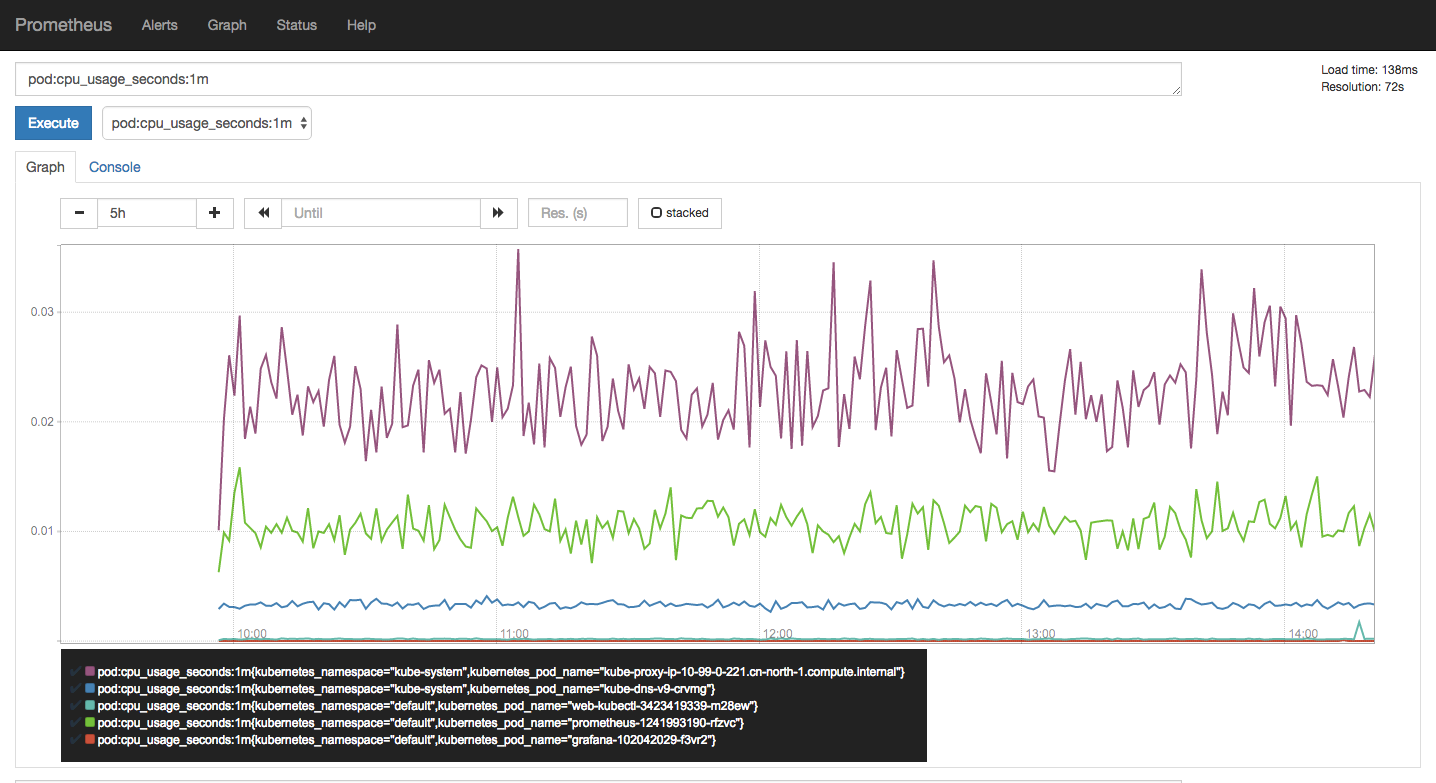 使用Prometheus完成Kubernetes集群监控 · 思百博